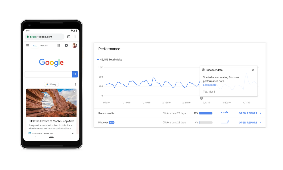 Google Discover Explained: What It Is & How to Get Featured