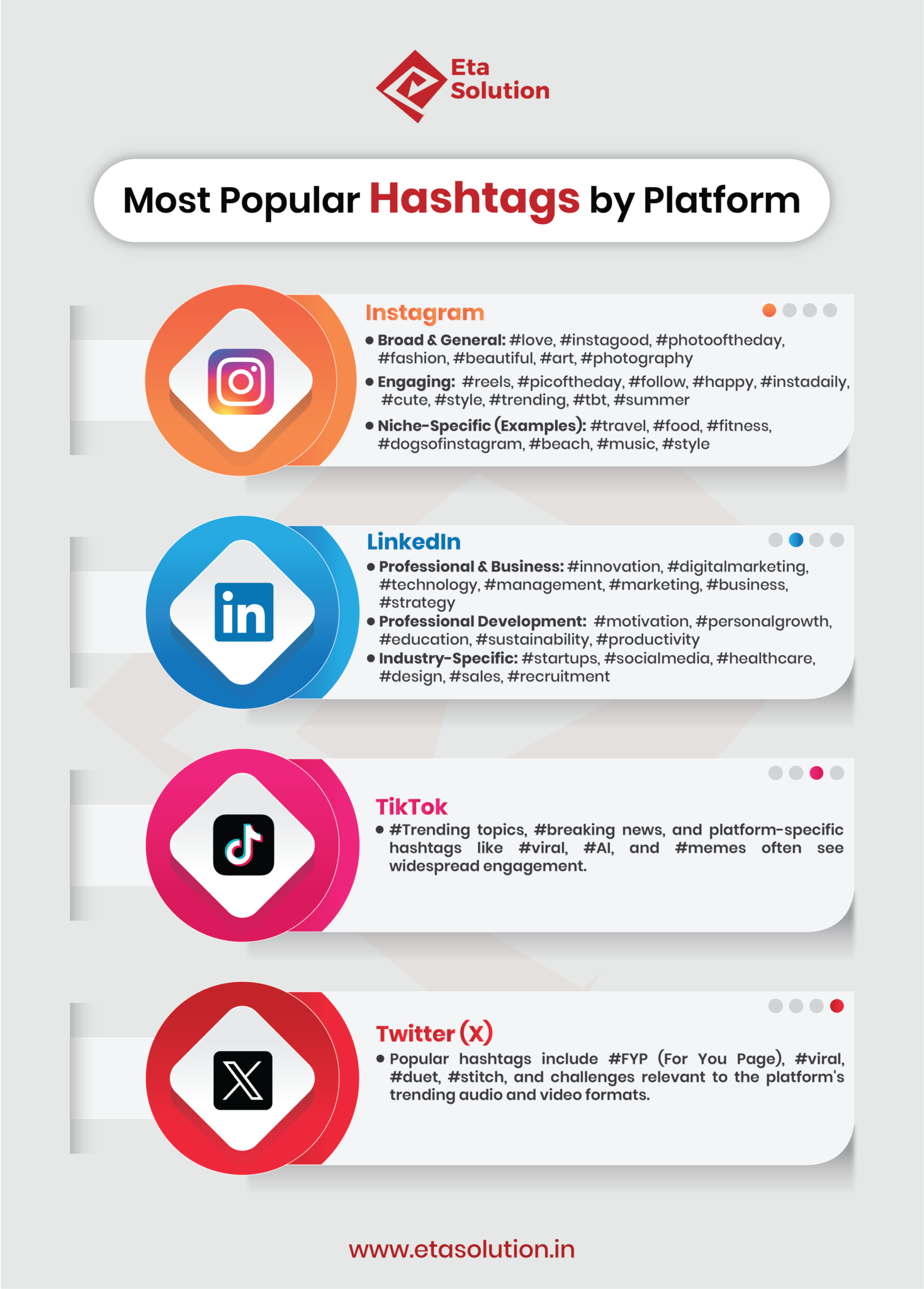 What Are Hashtags? Importance for Social Media