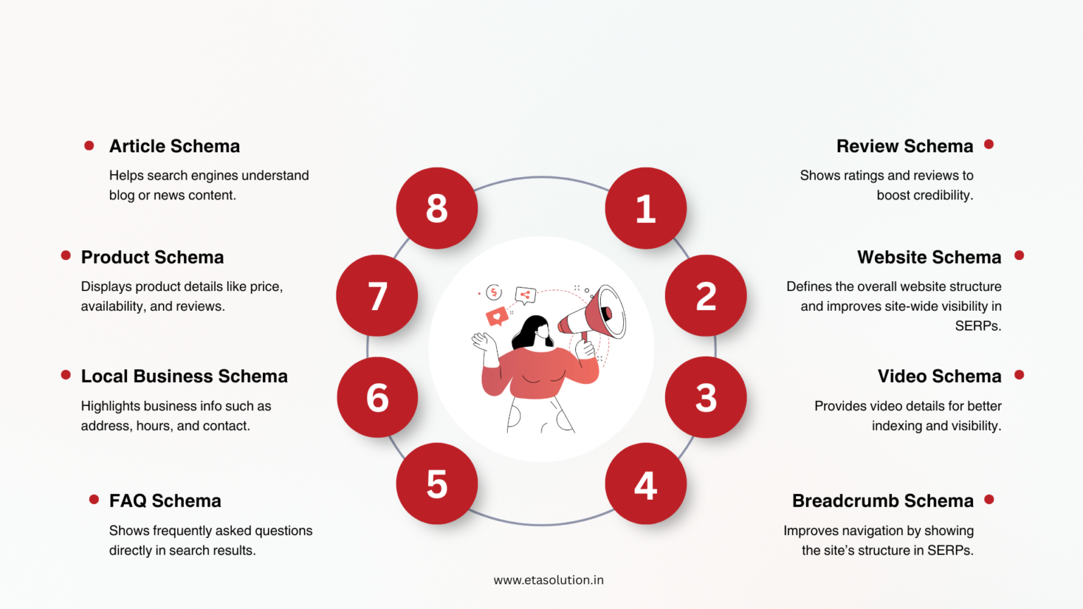 Types of Schema Markup & How They Improve Search Visibility