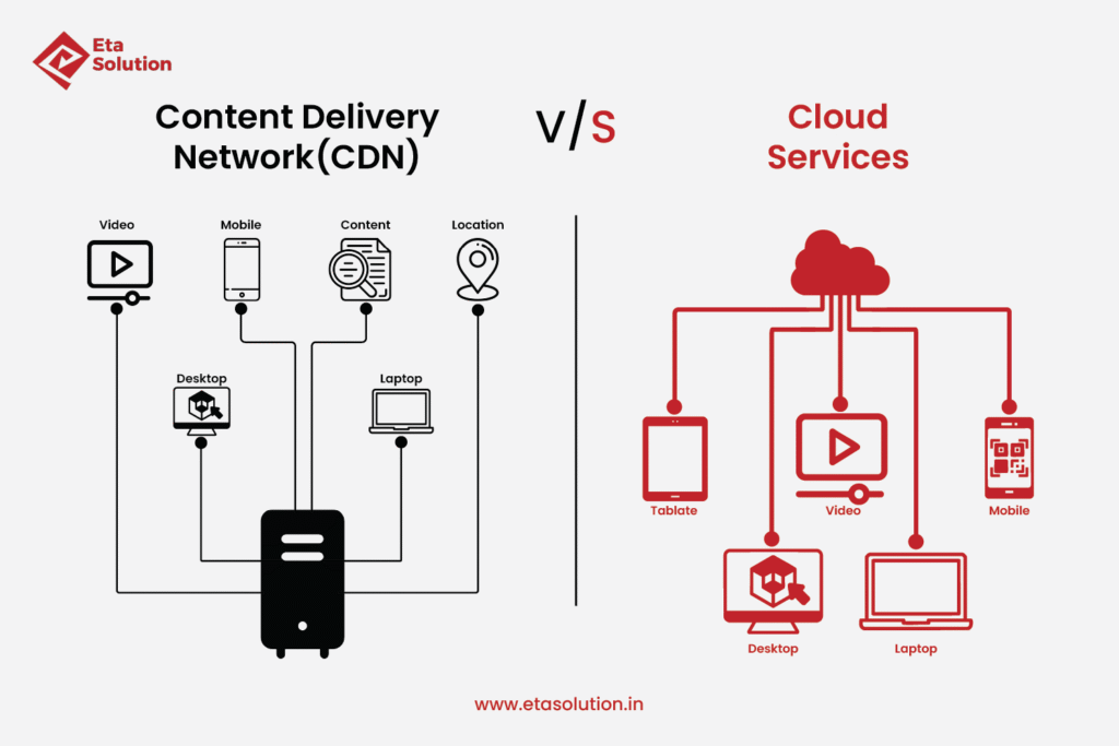 What is a CDN? A Complete Beginner’s Guide